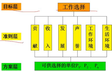 数学建模 层次分析法AHP ahp模型 CSDN博客