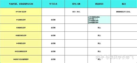 这三类生态学的研究方法，竟然决定了你的读研方向？！ 知乎