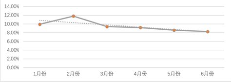 excel两个指标相关性分析 浅谈商业零售行业数据分析一分析案例 白日游四方的博客 csdn博客