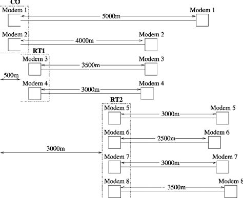 Figure 1 From Distributed Spectrum Management Algorithms For Multiuser Dsl Networks Semantic
