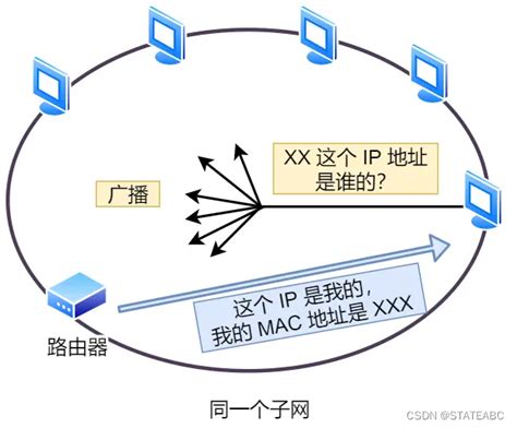 以太网ethernet通信协议 以太网协议 csdn博客