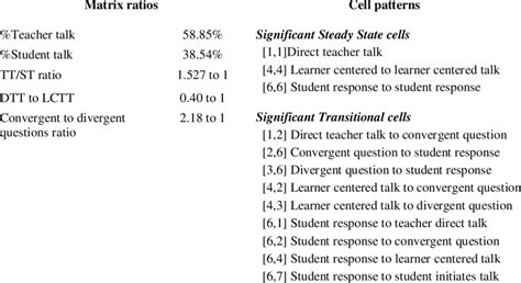 6 Matrix Summary For Event 2 Download Table