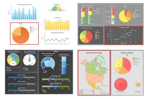Making Dashboards Useful Again Part 0