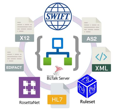 Daniel Glenn On Linkedin Announcing The Public Preview Of The New Xml