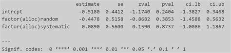 Converting Shiny Input As Variable In Meta Regression 8 By Ganapap1