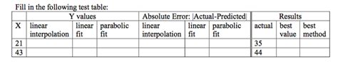 Solved In This Exercise You Will Use Least Squares Curve Chegg