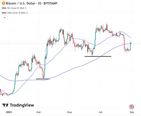 Cryptocurrency Trading Strategies For Smart Money Investors Blockcircle Learn