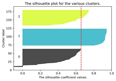 Principles And Techniques Of Data Science 26 Clustering
