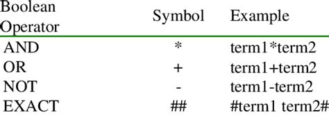 Unified Query Syntax Download Table