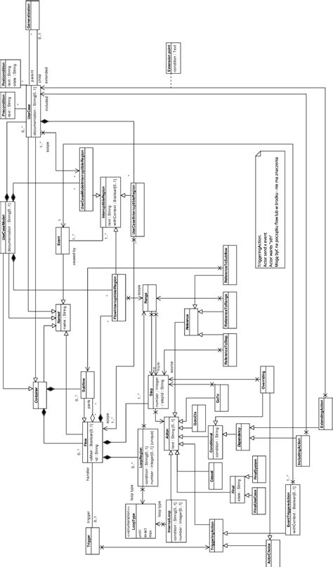 Figure 1 From A Reusability Oriented Use Case Model Specification