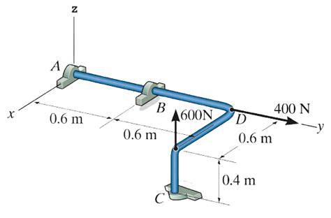 Simer Constraints And Statical Determinacy