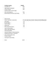 Project Rubric CSC Xlsx Grading Category Completeness