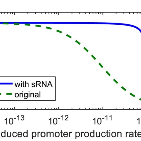 Steady State Input Output Map Of Zfp Inverter Showing The Effect Of
