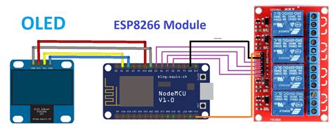 Alternatives And Detailed Information Of Esp Wificontrol GitPlanet