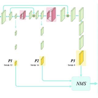 An Illustration Of Our Proposed Network Architecture Our Model Is Download Scientific Diagram