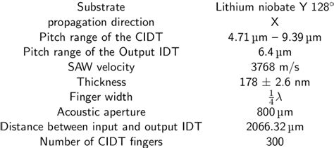 1 Reference SAW Device Specifications Download Table