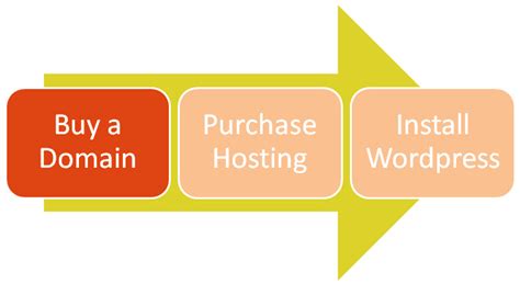How To Buy A Domain Name Kim Avery Coaching
