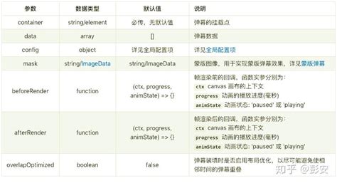 可实现b站 蒙版弹幕 效果的前端组件 —— Barrage Ui 知乎