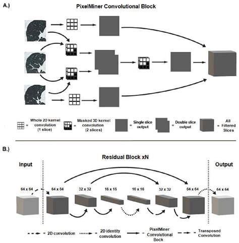 Figure 1 From Towards Texture Accurate Slice Interpolation Of Medical