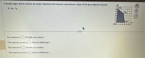 Solved A Feasible Region And Its Vertices Are Shown