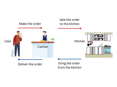 Build A Simple Rest Api Using Koajs And Nodejs By Kaveen Laksitha