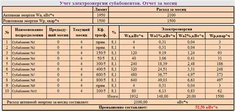 Форма учета электроэнергии