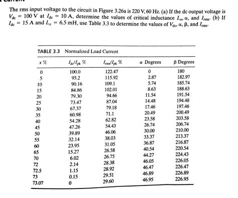 Solved The Rms Input Voltage To The Circuit In Figure 326a