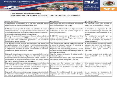 Doc Tipos De Mediciones Ricardo De La Torre Nava