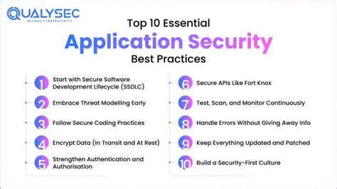 10 Essential Application Security Best Practices 2025 Edition