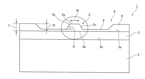 Optical Waveguide Devices Eureka Patsnap