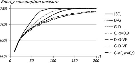 Ratio Of Payload Of Converted Packets To The Payload Of All Packets As Download Scientific