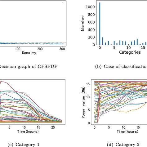 Performance Of Different Ambiguity Sets Download Scientific Diagram