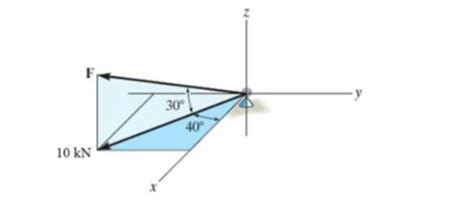 Solved Problem 3 Determine The Magnitude And Coordinate Direction