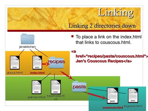 Html Linking Overview Ppt