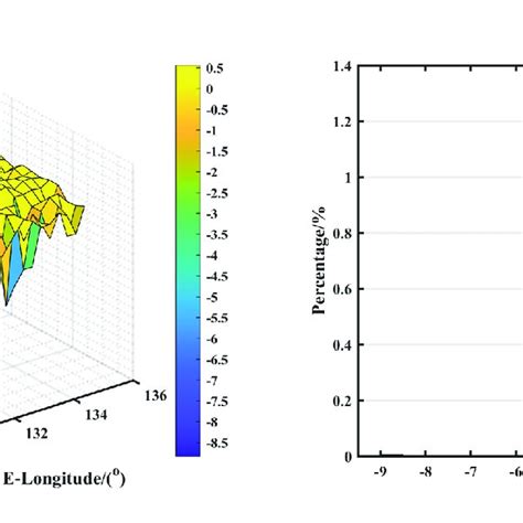 Characteristic Parameters Map In The Experiment Region A Standard Download Scientific