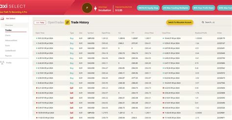 สิ่งที่ควรรู้เกี่ยวกับ Axi Select ดีไหม มีคำตอบ