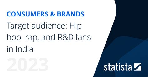 Target Audience Hip Hop Rap And Randb Fans In India Statista