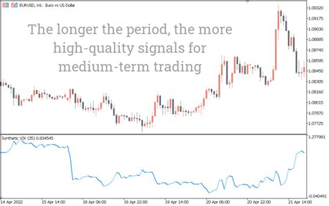 How To Install Mt4 Indicators