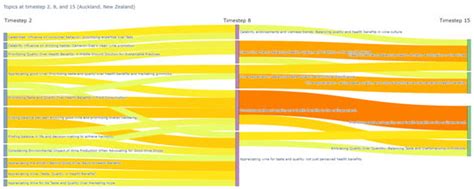 Systems Special Issue Ai Empowered Modeling And Simulation For Complex Systems