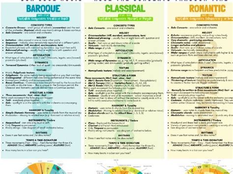 gcse ocr music knowledge organiser revision posters displays prints