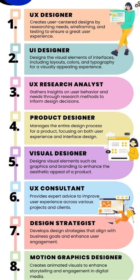 8 Career Pathways In Uiux Design Ux Design Course Ui Ux Design