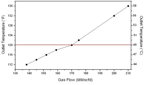 Soluciones a problemas de ingeniería y ciencia aplicada Can the ambient temperature cause the