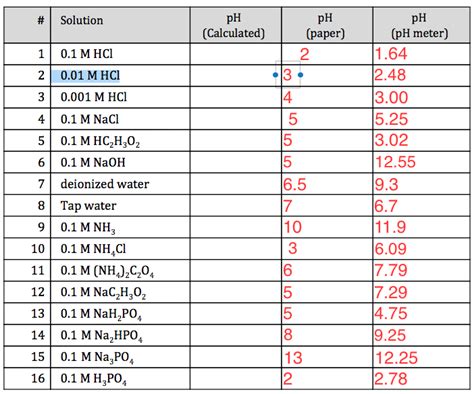 Solved Help Please Explain The Reasons For The Differe Chegg Com