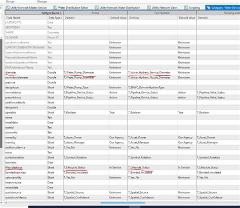 Differing Subtype Domains Not Shown With Unique Sy Esri Community