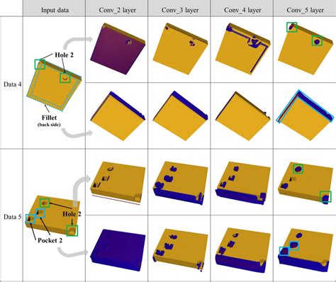 Visual Explanation Of The Machining Feature Area Using Grad Cam For