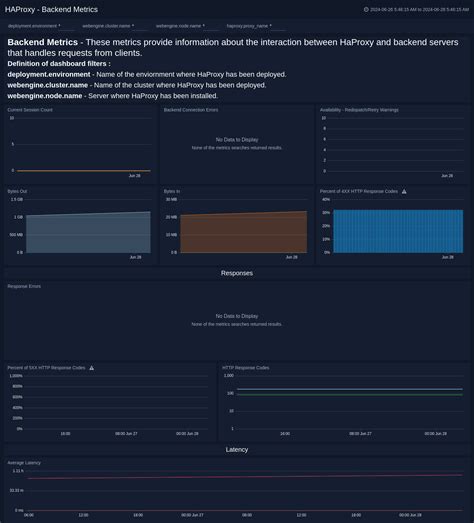Haproxy Opentelemetry Collector Sumo Logic Docs