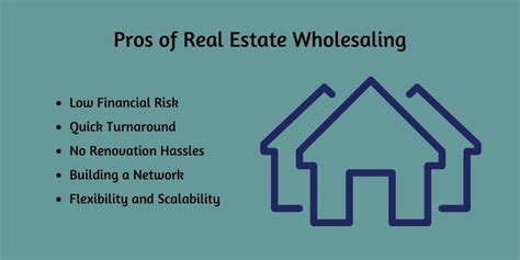 Wholesale Real Estate Vs Flipping Thinkprop