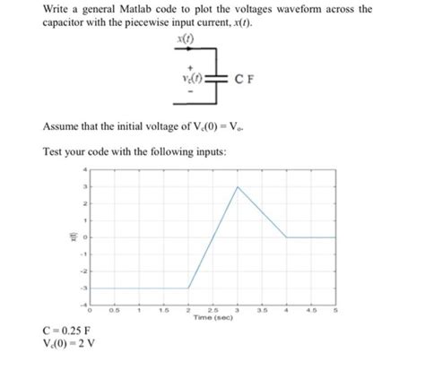 Solved May You Please Write A General Matlab Code Tosolve