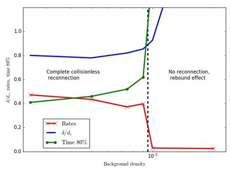 Summary Figure For The Collisionless Parallel Collision Case For