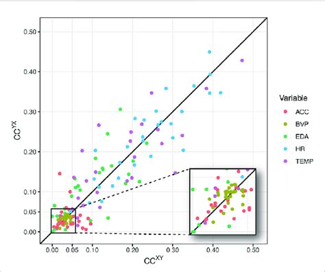 Global Cross Clustering Coefficients For 29 Incidents For 5 Different